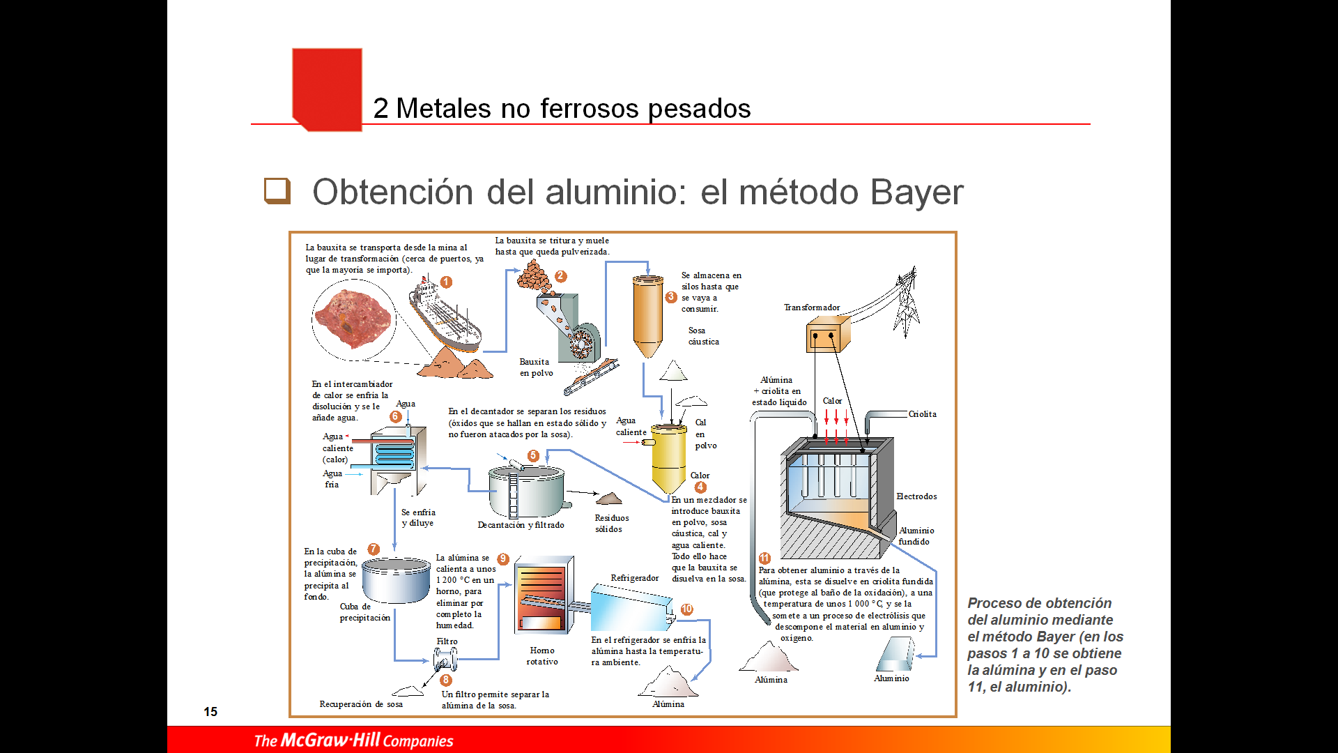 Presentacion tema 3 parte A en formato ZIP con diapositivas en imágenes. Presentacion tema 3 ...